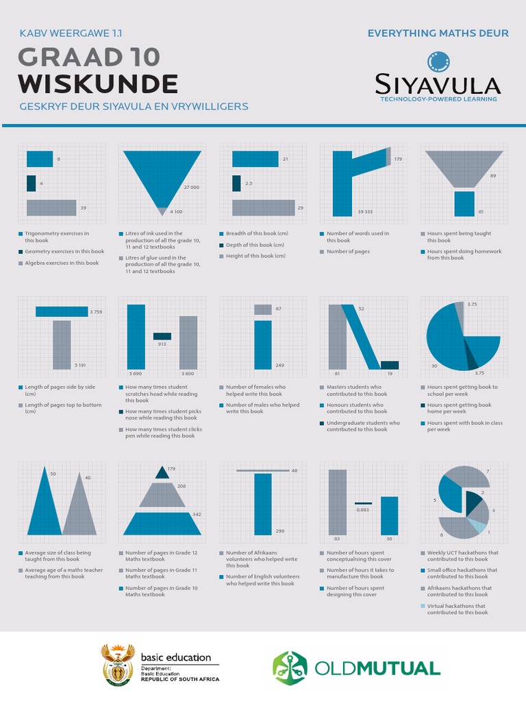 Grade 10 Maths Resource Overview | PDF | Academia | Teaching Mathematics