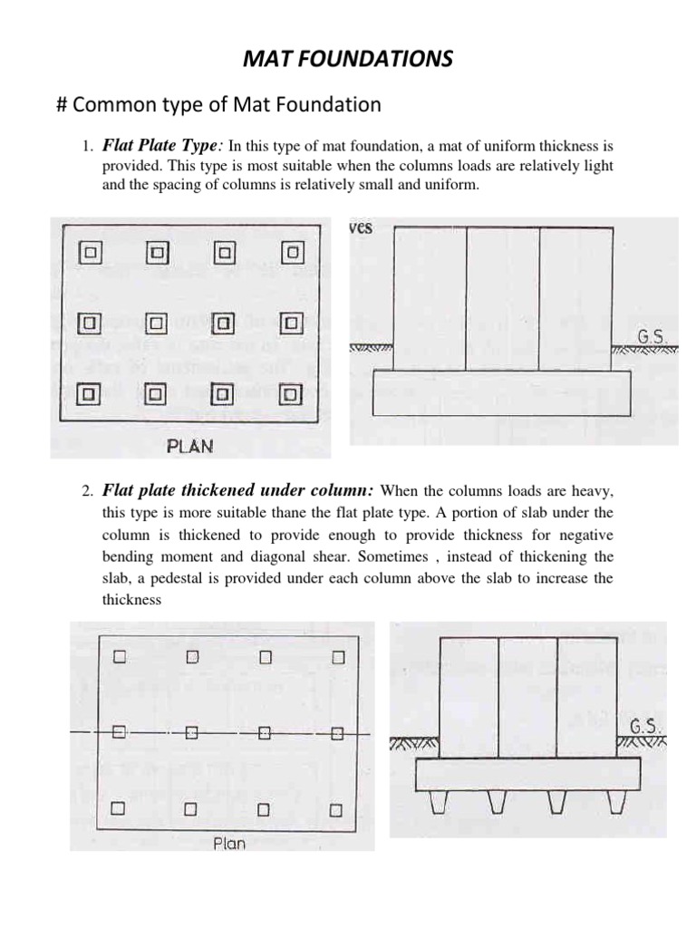 4..mat Foundations | PDF