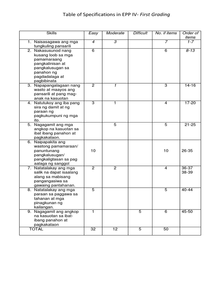 EPP Exam | PDF