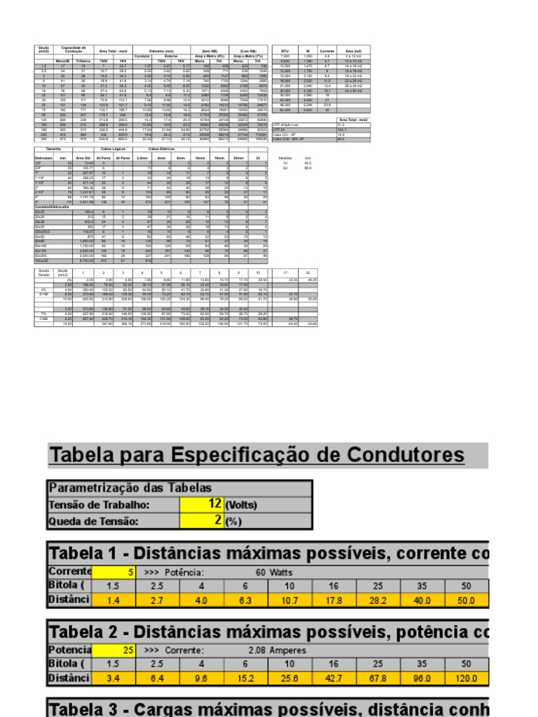 Tabela Dimensionamento Instalações Elétricas | PDF | Rede elétrica ...