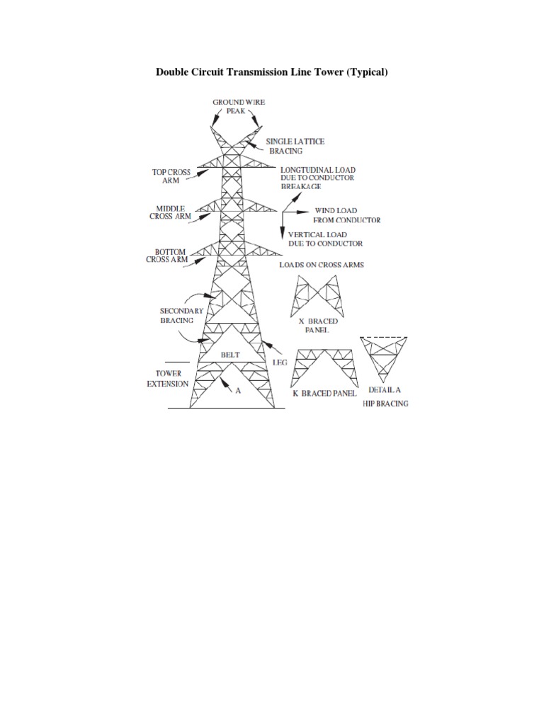 Double Circuit Transmission Line Tower | PDF