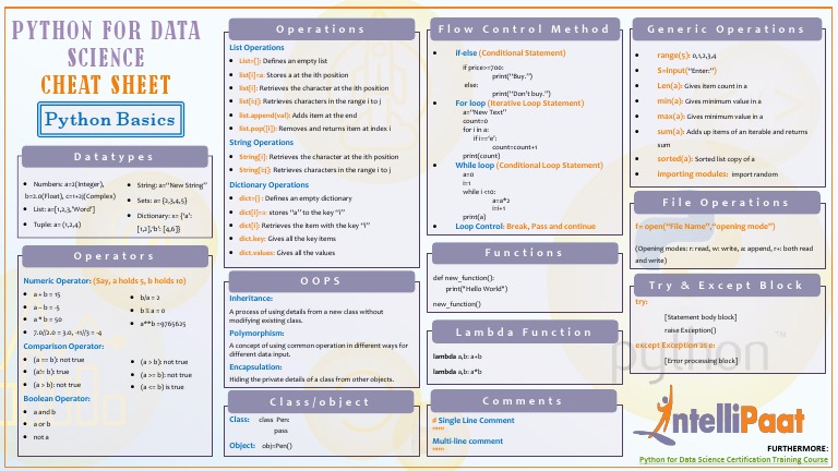Python Basics Cheat Sheet 1 | PDF | String (Computer Science) | Control Flow