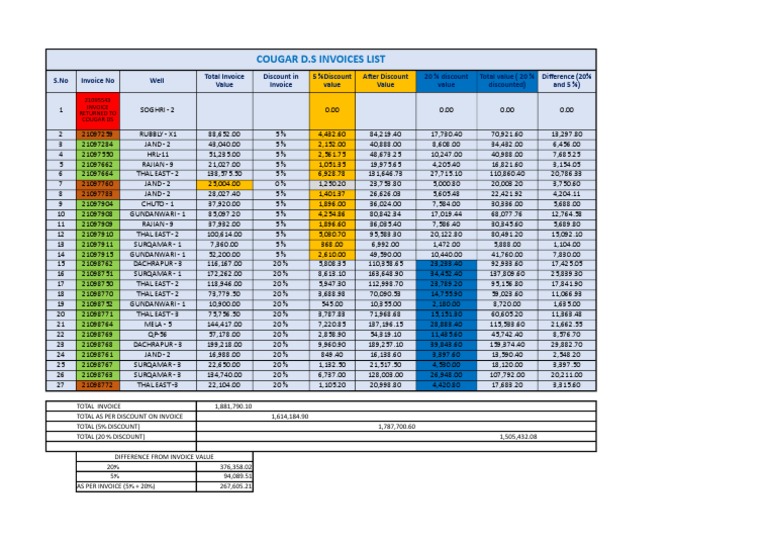 Drilling Sheet | PDF | Business Documents | Accounting