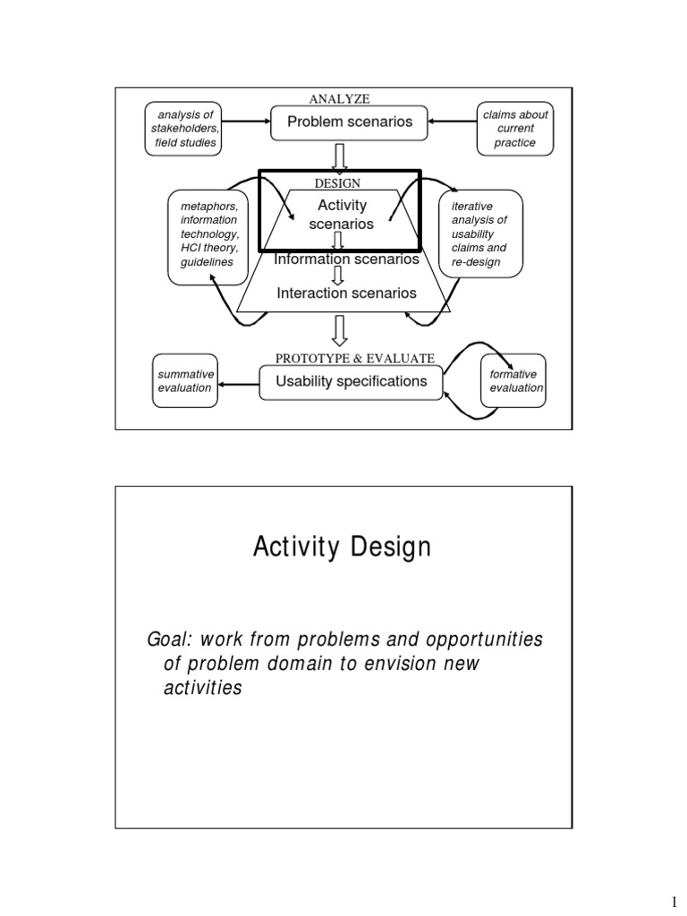 Activity Design: Goal: Work From Problems and Opportunities of Problem ...
