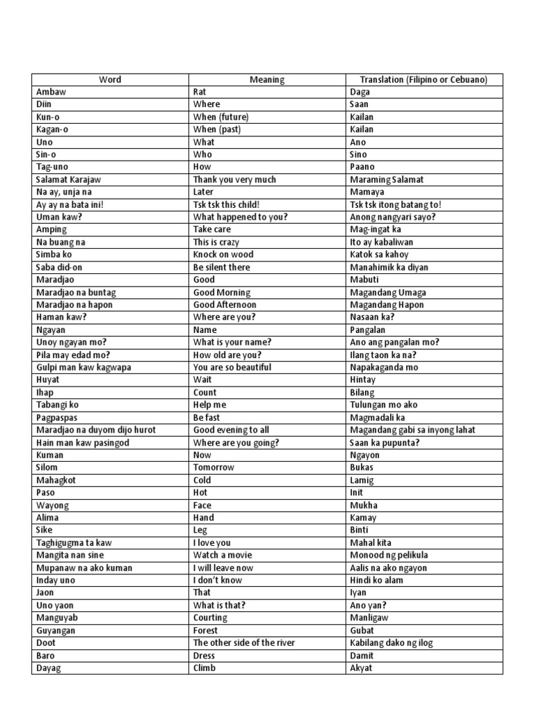 Surigaonon Language | PDF