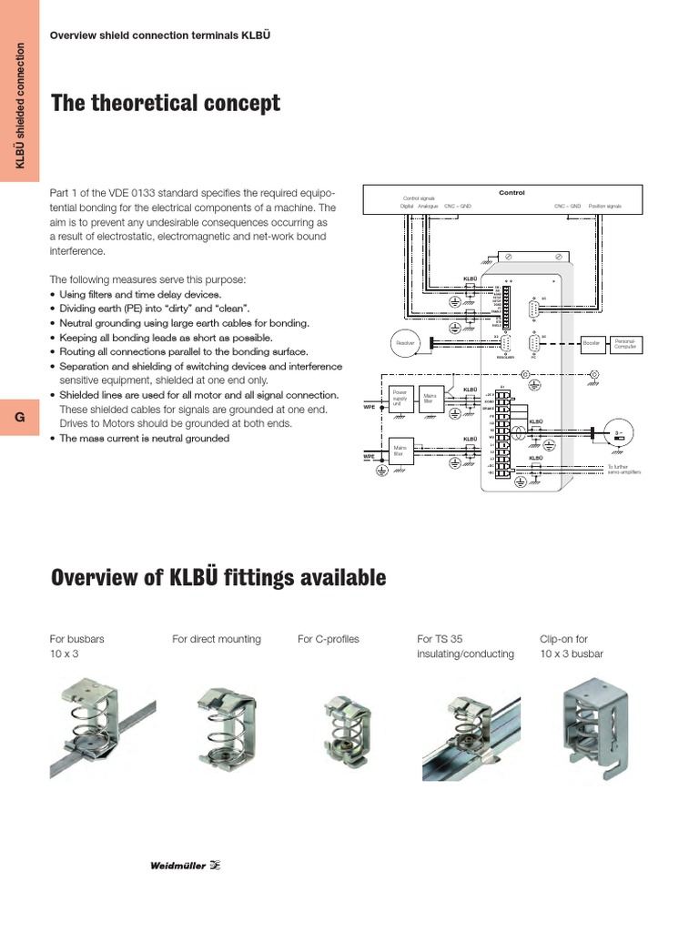 The Theoretical Concept: Overview Shield Connection Terminals KLBÜ ...