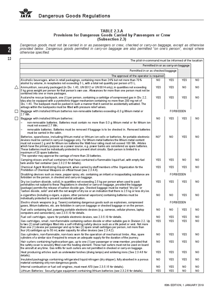 Dangerous Goods Regulations: TABLE 2.3.A Provisions For Dangerous Goods ...