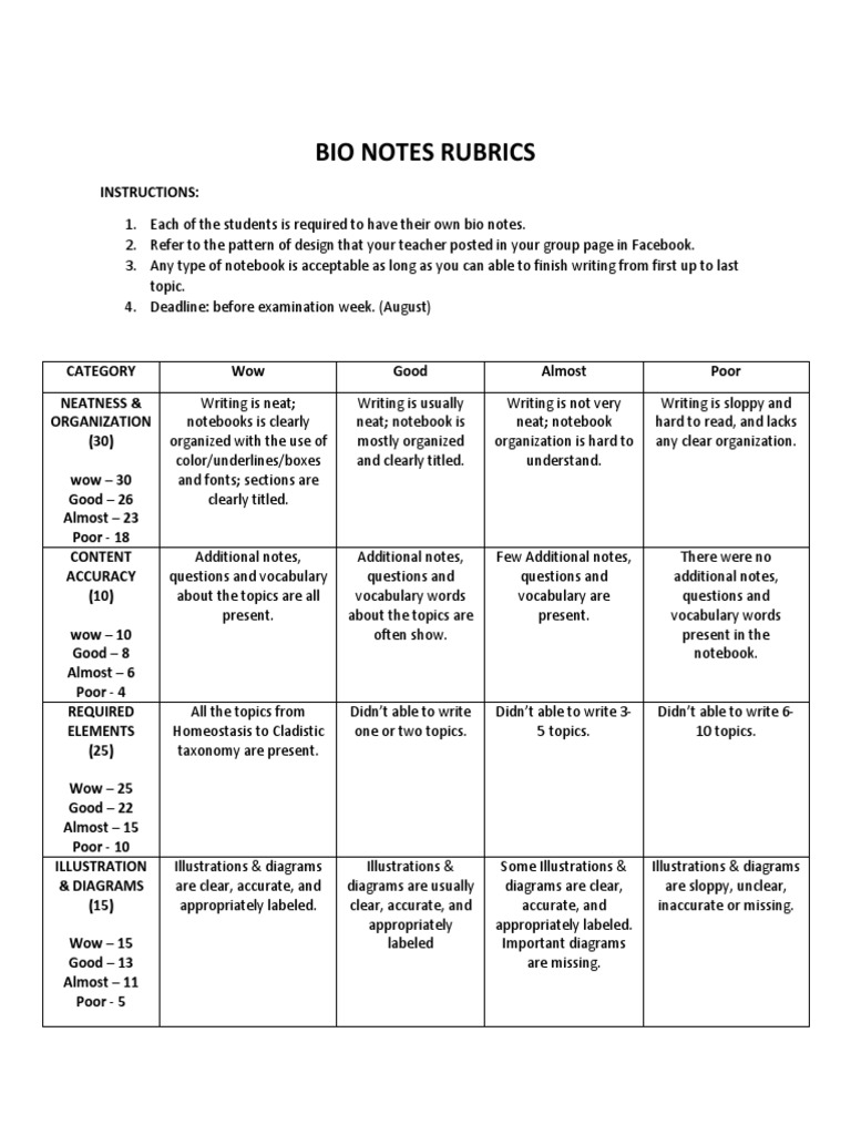 Bio Notes Rubrics | PDF | Human Communication | Behavior Modification
