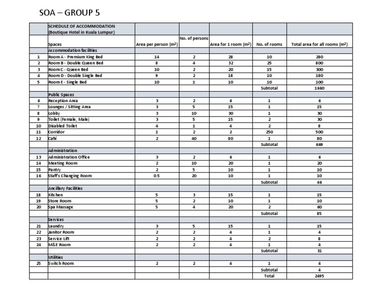 Example of SOA | PDF | Room | Domestic Life