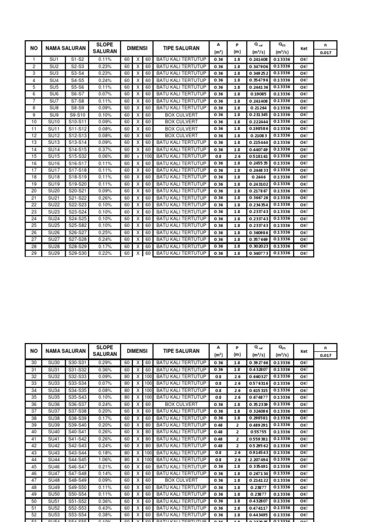 NO Nama Saluran Slope Saluran Dimensi Tipe Saluran A (M) P (M) Q (M /S ...