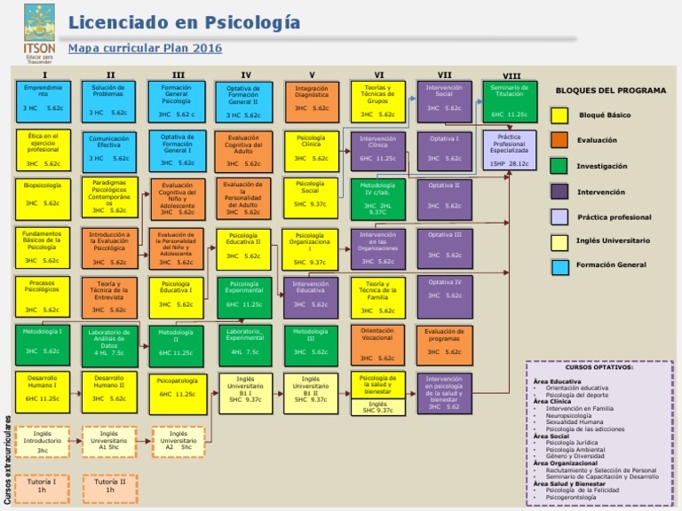 Mapa Curricular LPS | PDF | Psicología clínica | Bienestar