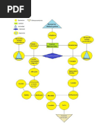 Simbología ASME en Diagramas de Flujo | PDF