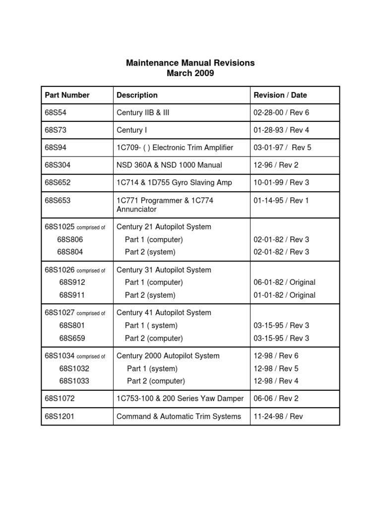 Maintenance Manual Revisions March 2009: Part Number Description ...