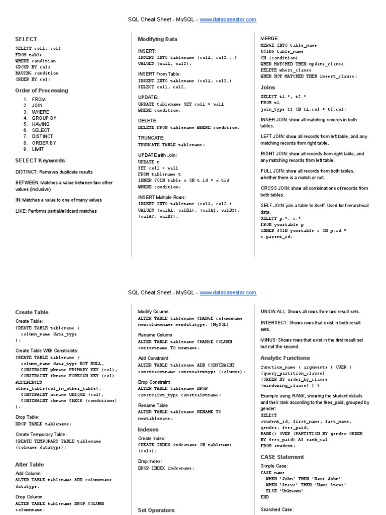 Select Modifying Data: SQL Cheat Sheet - Mysql | PDF | Database Index ... Select Modifying Data: SQL Cheat Sheet - Mysql | PDF | Database Index ...