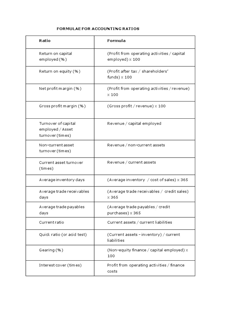 Formulae For Accounting Ratios Ratio Formula | PDF