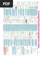 Vibration Analysis Chart PDF | PDF