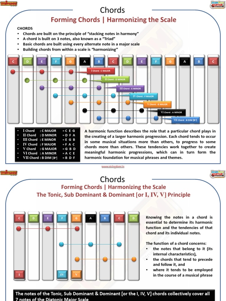 Forming Chords & Harmonising The Scale | PDF | Chord (Music) | Harmony