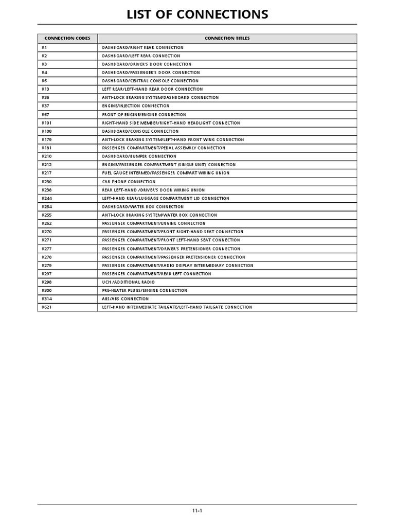 Connection Codes Connection Titles | PDF