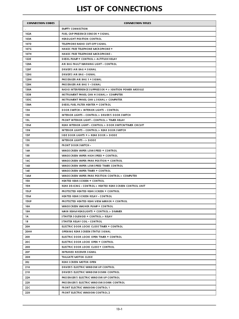 Connection Codes Connection Titles | PDF | Fuel Injection | Throttle
