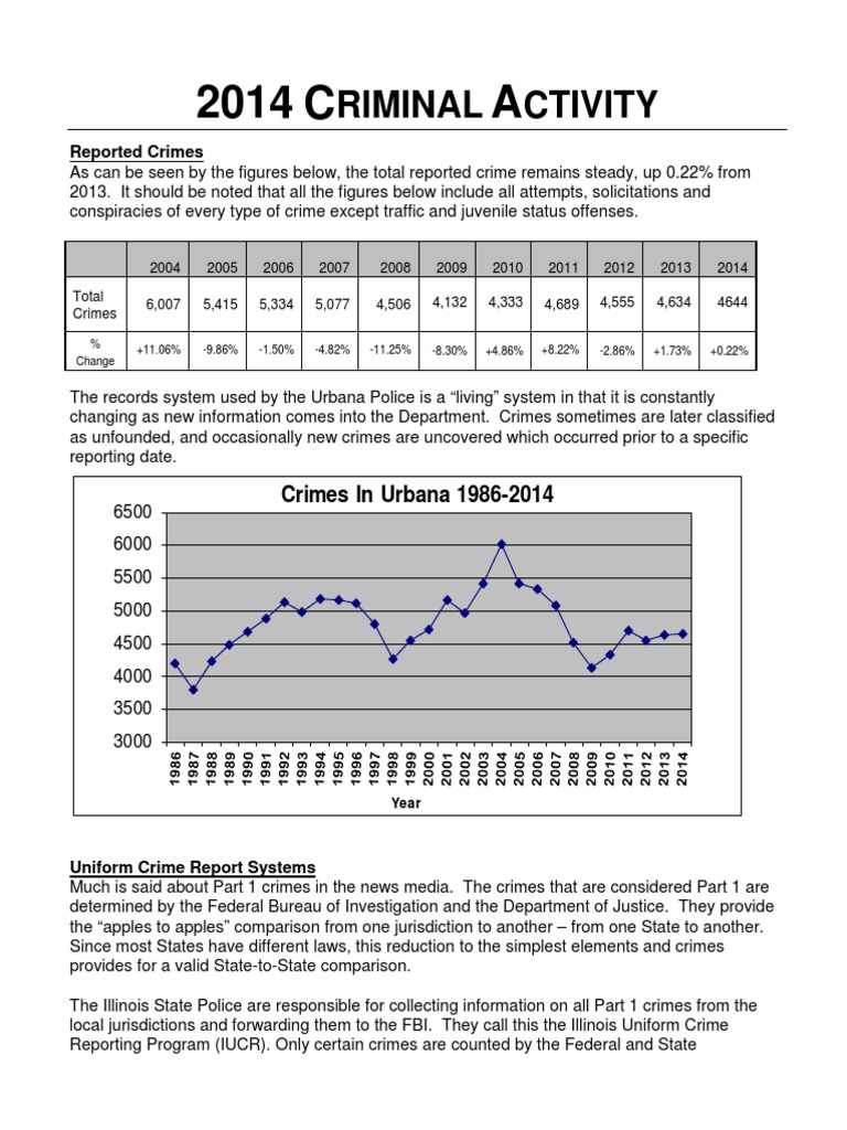 2014 Urbana Crime Statistics Report | PDF | Uniform Crime Reports ...