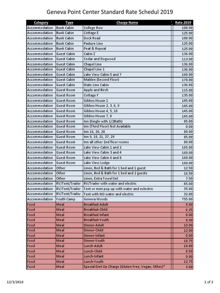 GPC 2019 Standard Rates | PDF | Foods | Food And Drink