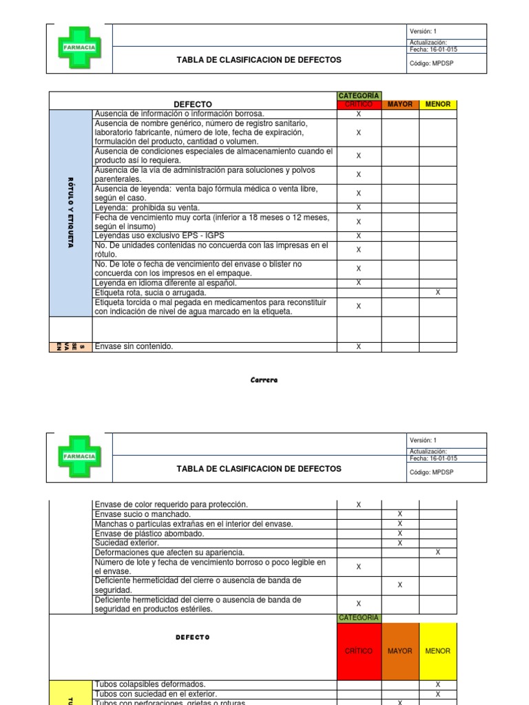 Tabla de Clasificacion de Defectos | PDF | Naturaleza | Bienestar