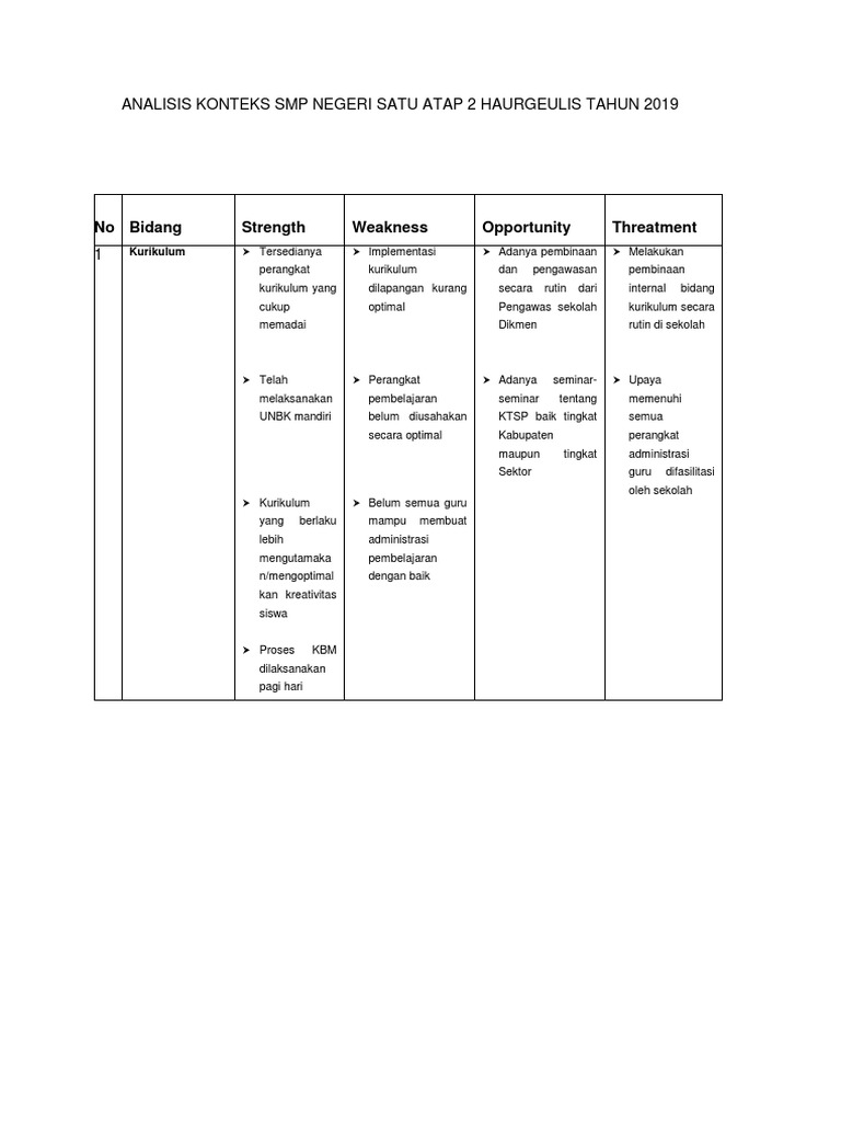 Analisis Konteks | PDF