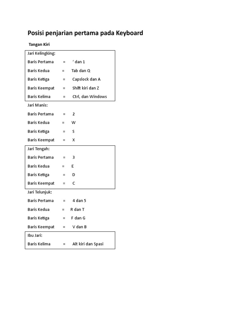 Posisi Penjarian pada Keyboard 10 Jari | PDF