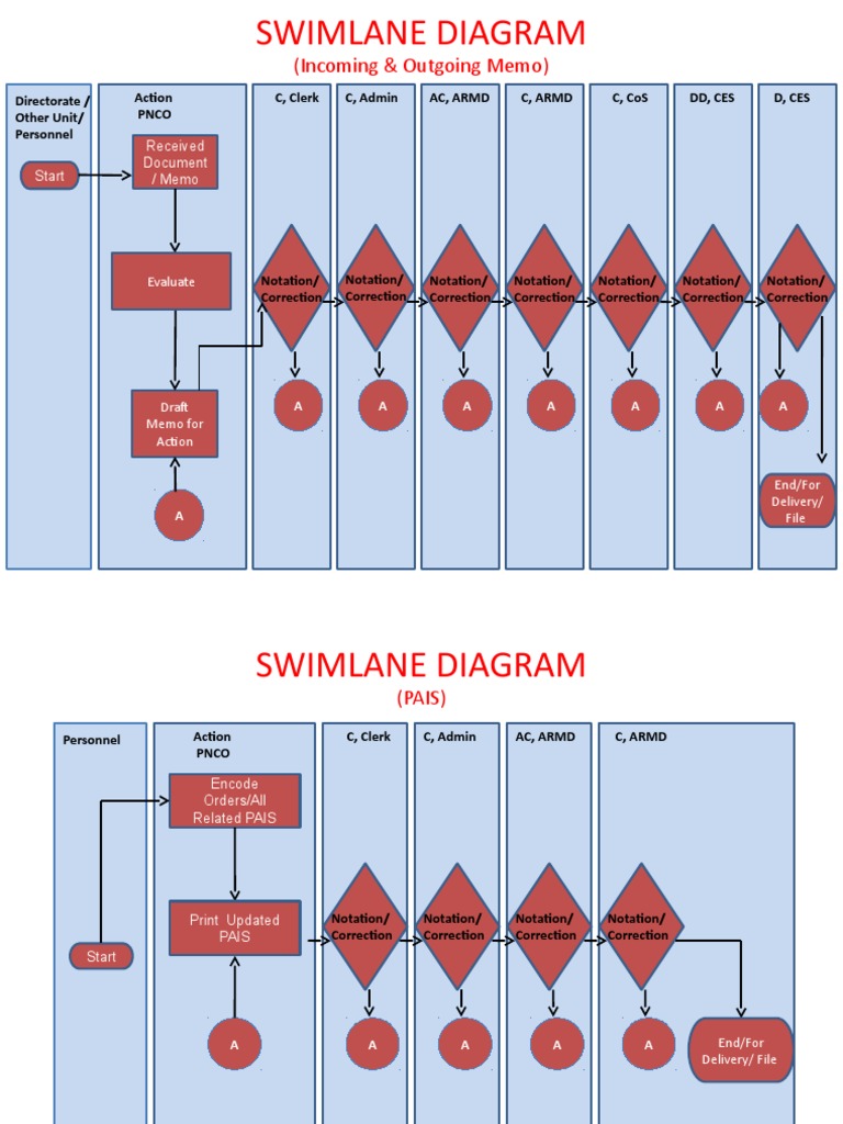 SWIMLANE DIAGRAM ACTION FLOW CHART | PDF | Business