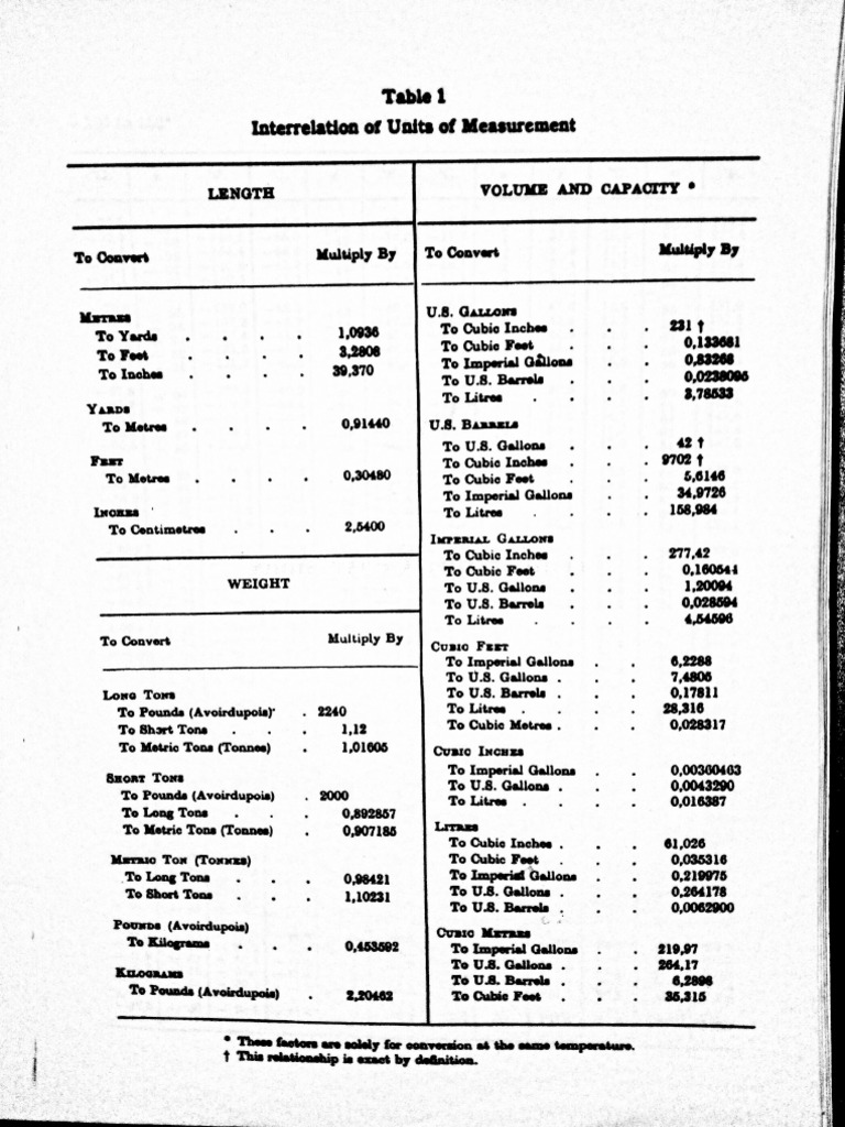 Astm Table 1 | PDF