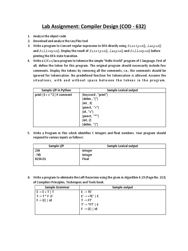 Cod Lab Assignment | Grammar | Software