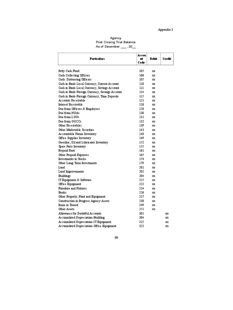 Appendix 03 | PDF | Debits And Credits | Service Industries