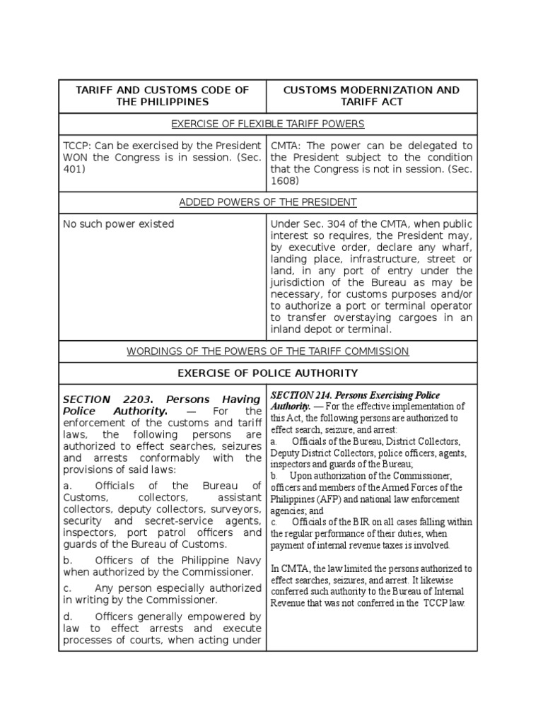 TCCP v. CMTA | PDF | Customs | Crime & Violence