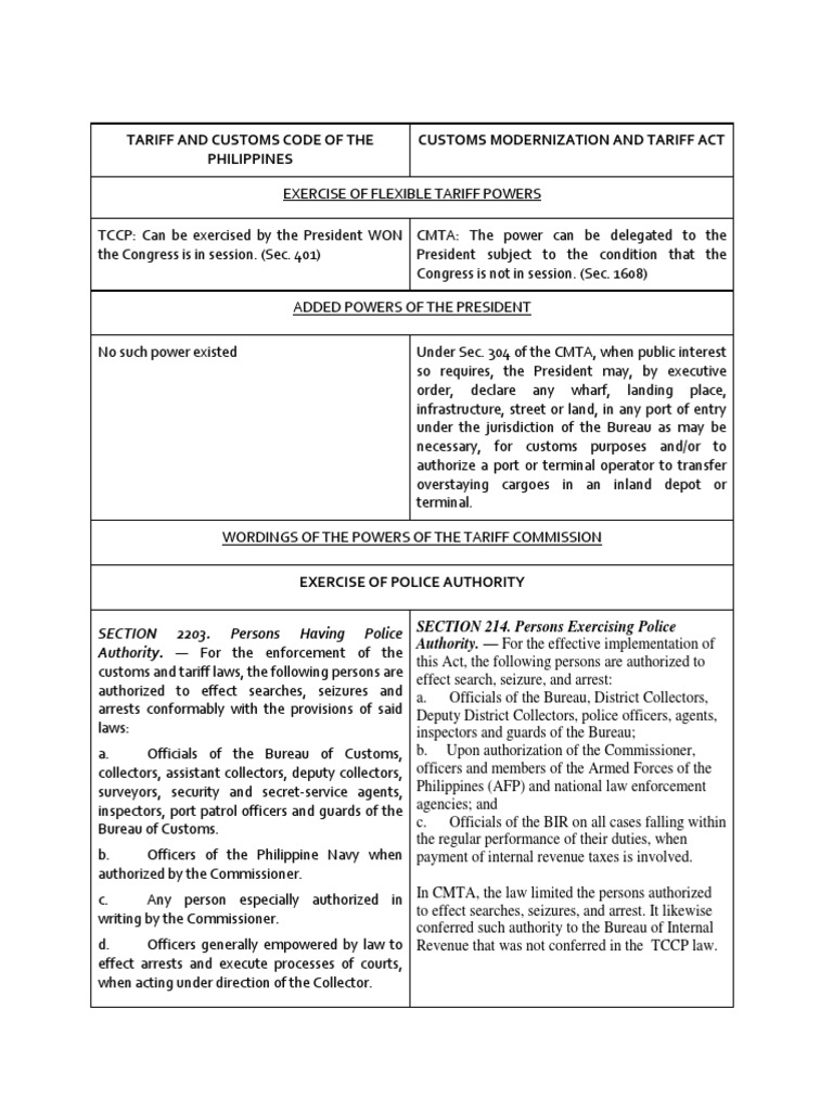TCCP v. CMTA | PDF | Real Estate Appraisal | Government