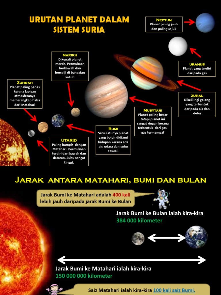 Banner Bilik Sains 1 | PDF