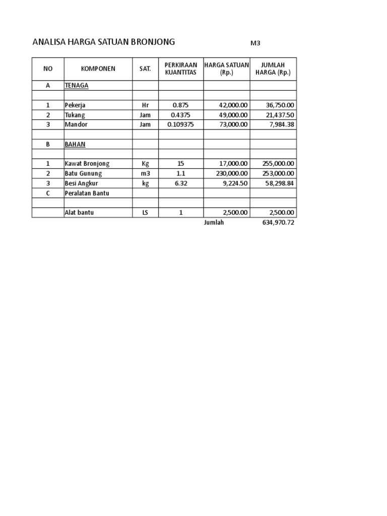 Analisa Bronjong | PDF