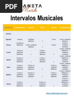Tabla de Intervalos | PDF | Musicología | Composiciones Musicales