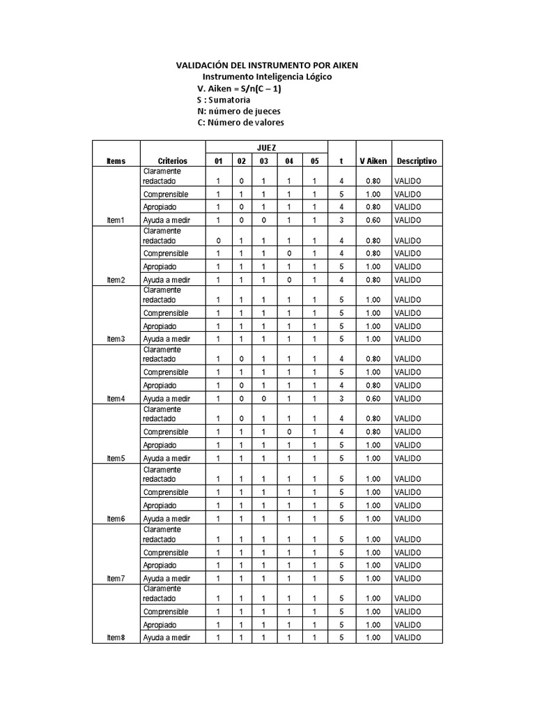 Validación del Instrumento V. Aiken | PDF