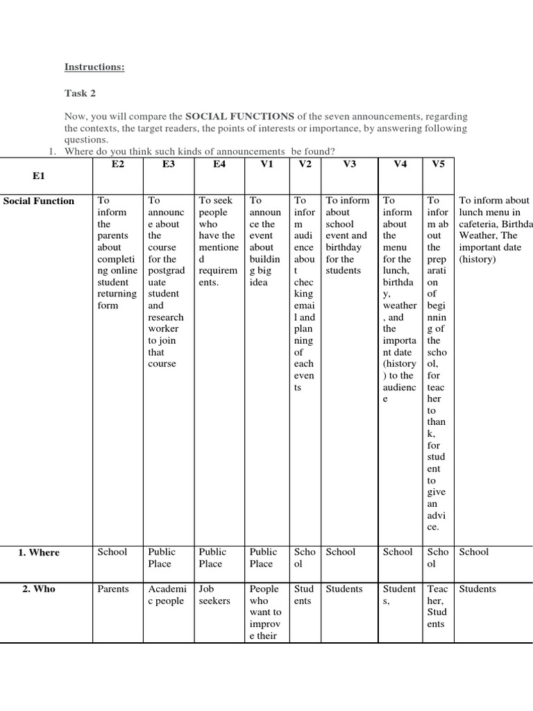 Instructions: Task 2: E1 E2 E3 E4 V1 V2 V3 V4 V5 | PDF | Learning ...