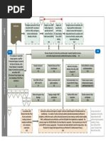 EoT Claim Template For Contractors | PDF | Business