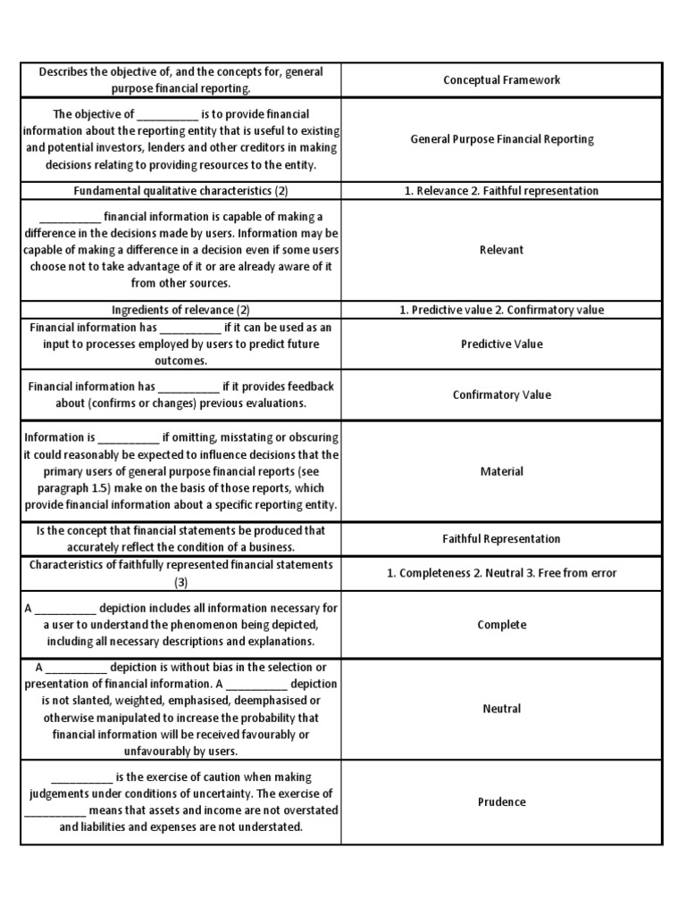 Conceptual Framework Summary | PDF | Financial Capital | Financial Accounting