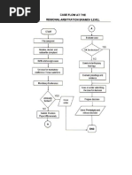 NLRC Complaint Process Flowchart | PDF | Complaint | Certiorari
