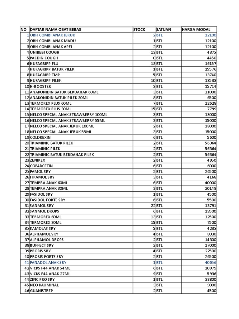 List Obat | PDF | Química medicinal | Farmacología