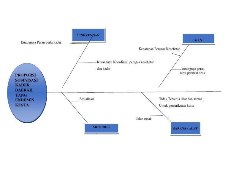 Fish Bone Ruk KUSTA 2019 | PDF