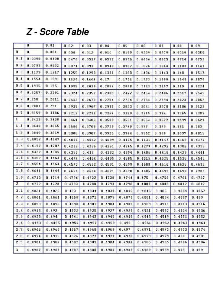 Z Score | PDF | Probability And Statistics | Statistics