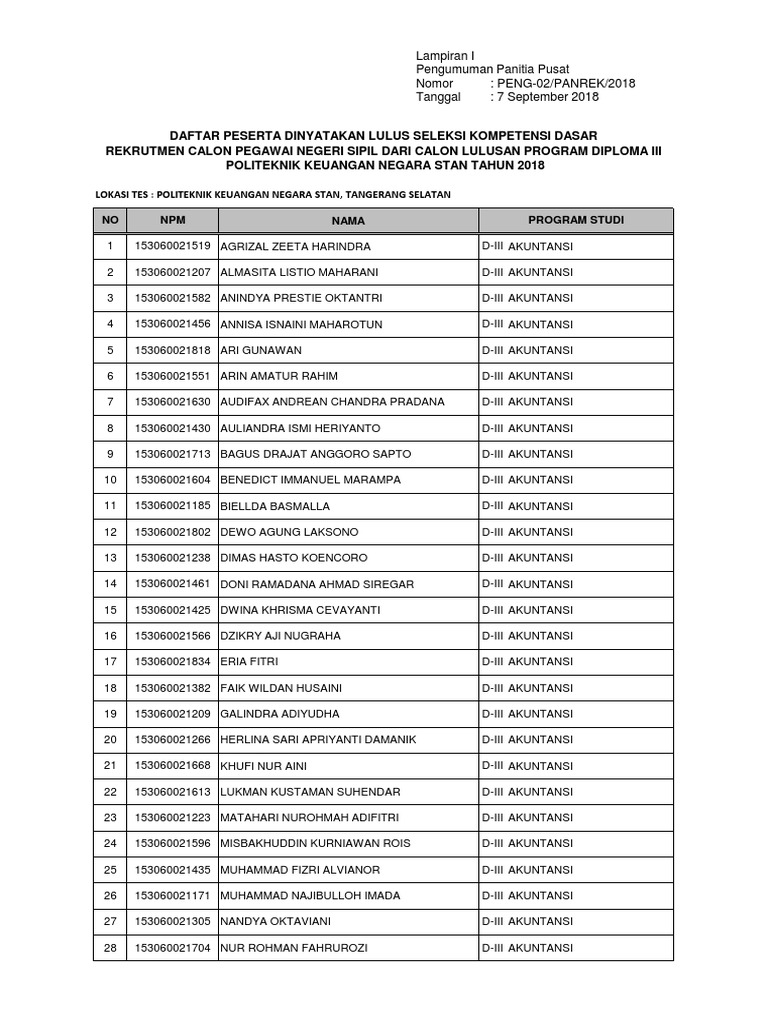 Pengumuman 1005 Lampiran 1005 | PDF