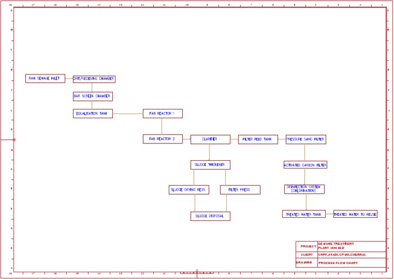 2 A Vadi Process Flowchart | PDF