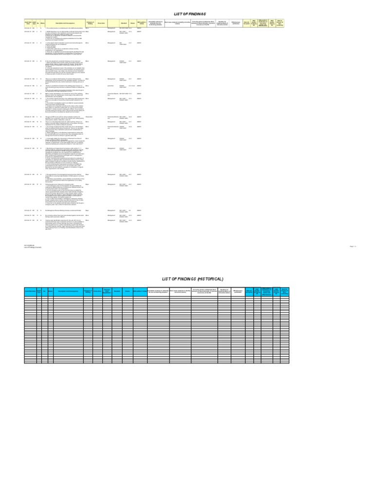 431705996.xls List of Findings (Current) | Download Free PDF | Audit ...