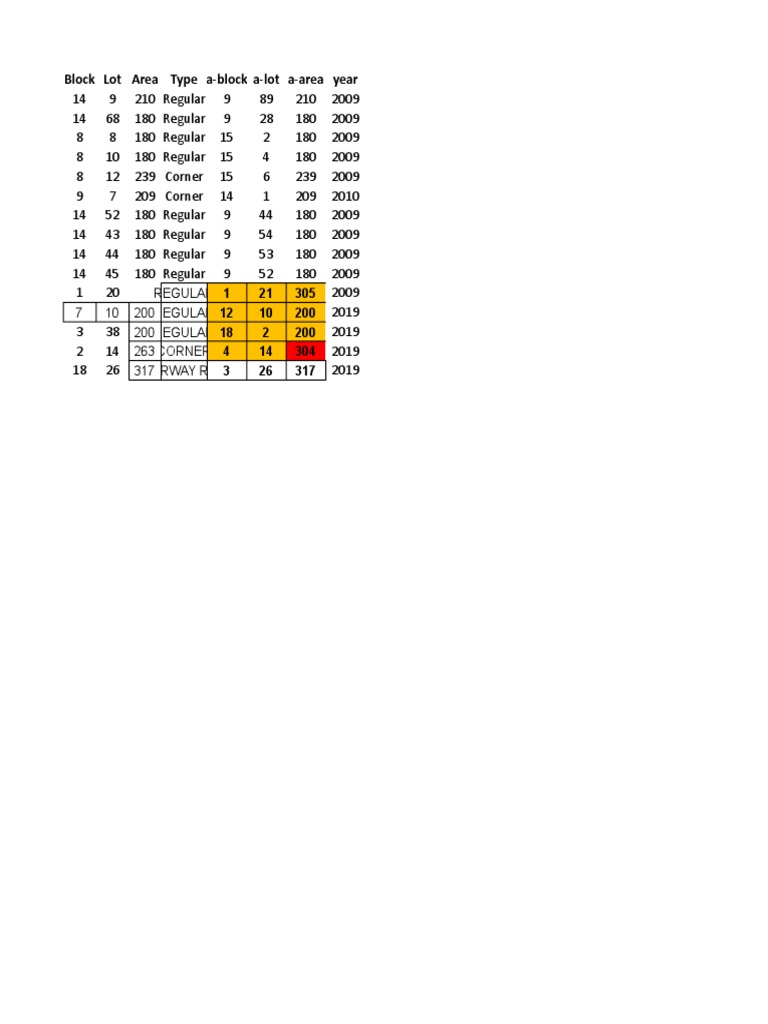 Block Lot Area Data Summary | PDF