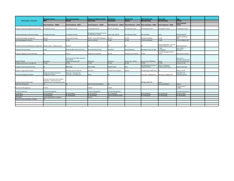 HR Digitisation Benchmarking Document | PDF | Application Software ...